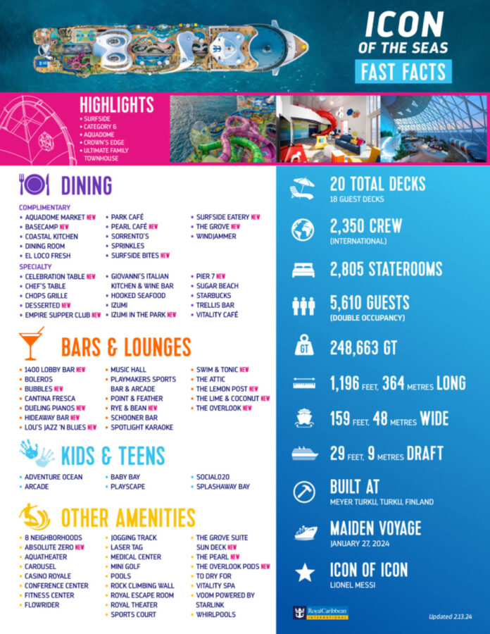 Icon of the Seas Size Comparison: Facts and Stats