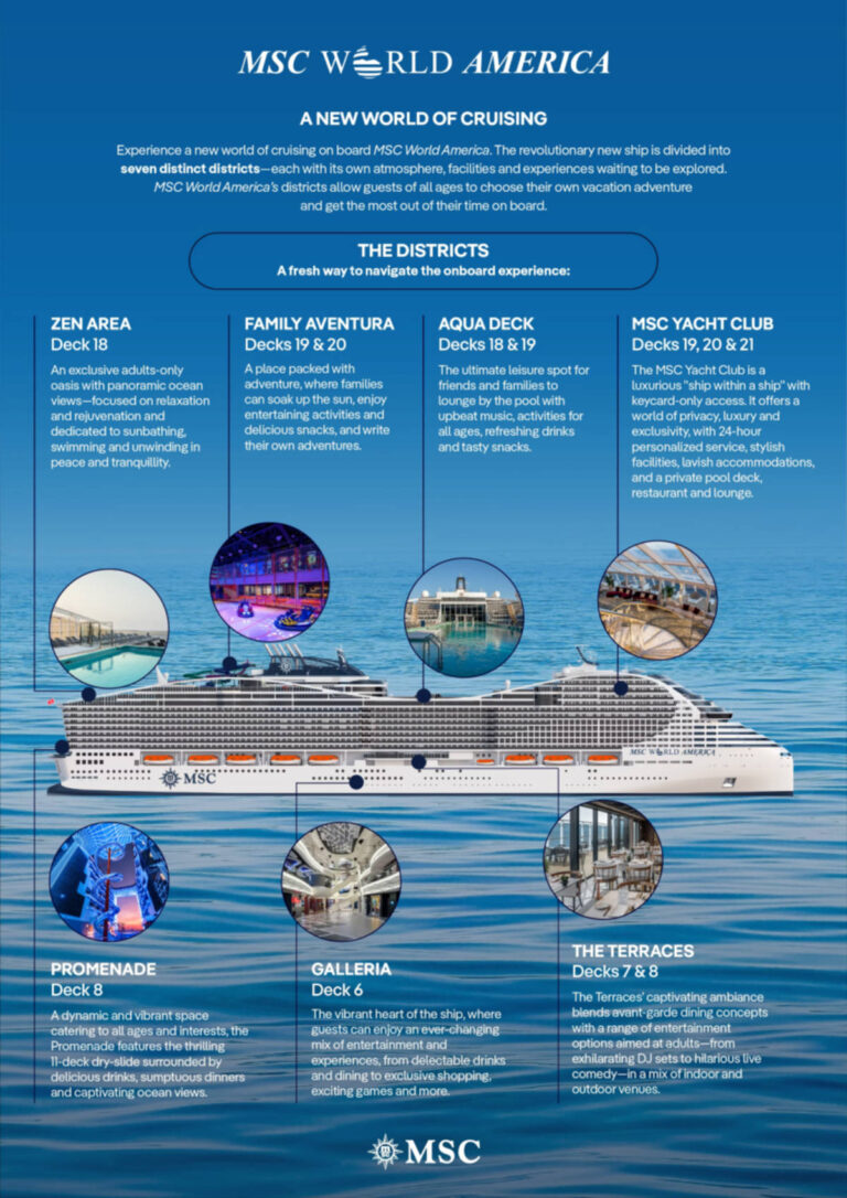 MSC Cruises Unveils 7 Unique Districts on New Mega Ship