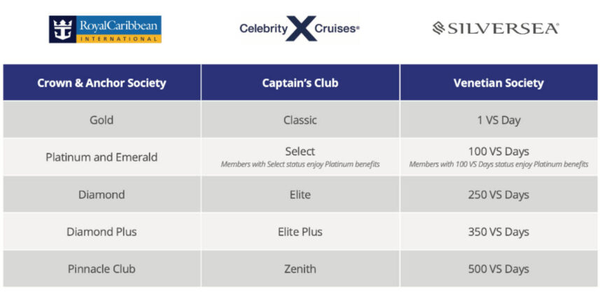 Royal Caribbean Launches Loyalty Status Match Program Across Brands