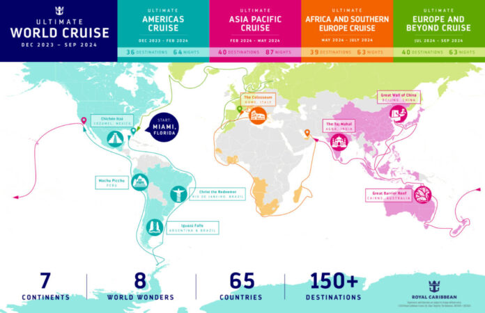 Ultimate World Cruise Adds Up Ultimately Impressive Stats
