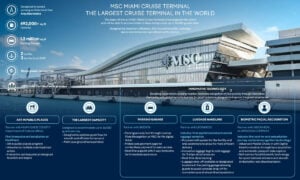 MSC Officially Opens World's Largest Cruise Terminal in Miami