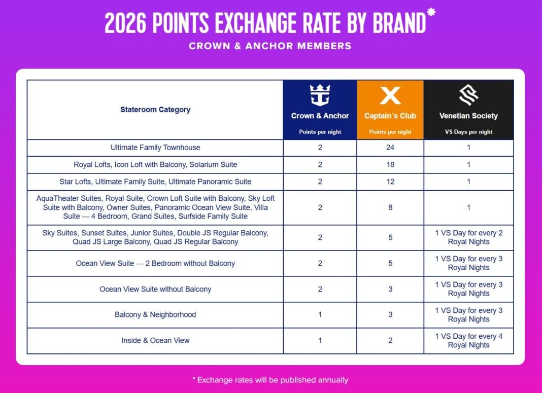 Royal Caribbean Reveals Points Choice and It Could Change Loyalty Forever